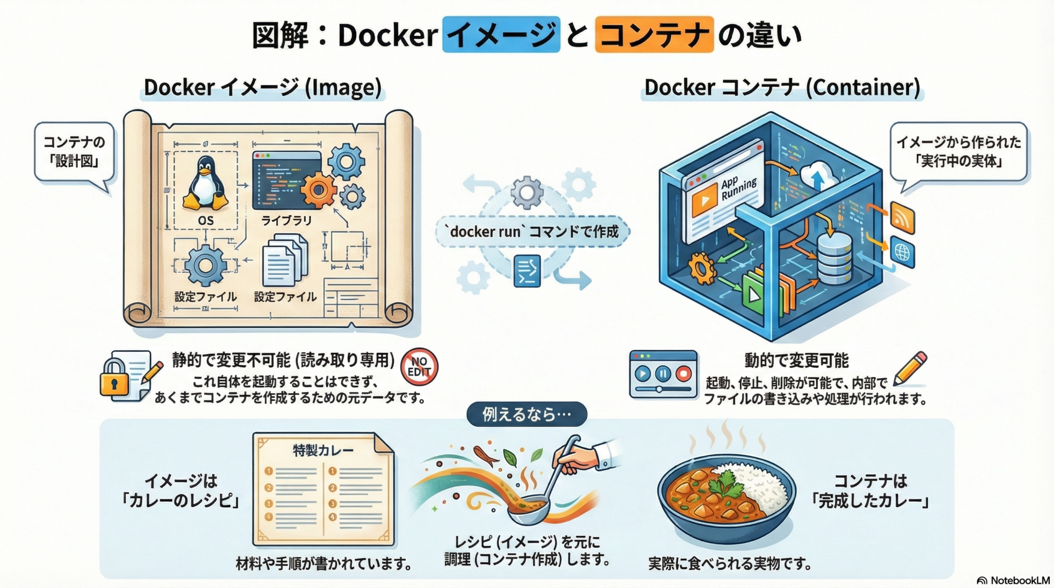 Dockerとは？初心者が最初に知るべき基礎とインストール手順をまとめてみた | のんびりぱんちょ